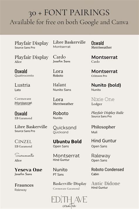 When To Use Each Of The Font Types 122 Artofit