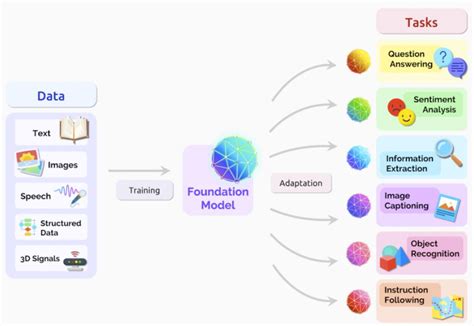 Datascience Deeplearning Ai Data Linkedin Llm Llms Divya Singh