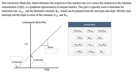 [solved] the lineweaver burk plot which illustrat solutioninn