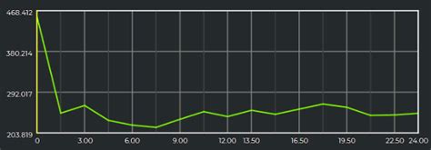 220 Perfusion Parameters Estimation