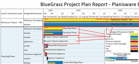 splitting and parsing columns for planisware enterprise source plans in