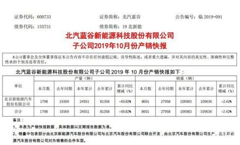 北汽新能源10月销量8601辆，同比下降69中国化学与物理电源行业协会