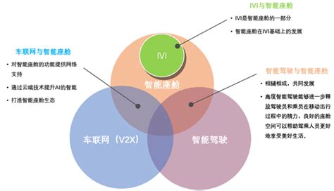 智能座舱系统功能测试（一） 知乎