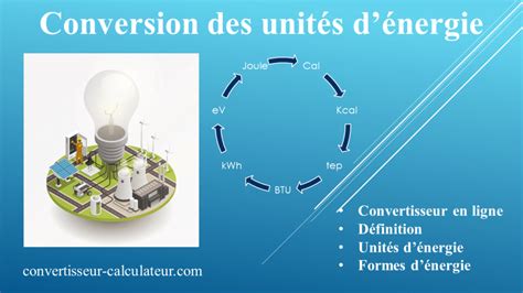 Conversion joule btu kwh Kcal eV unités d énergie 1