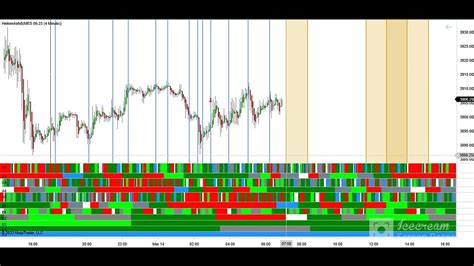Vedic Timing Window Indications Youtube