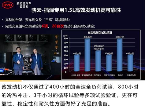【文章】比亚迪dm I超级混动初亮剑 骁云 插混专用15l高效发动机解析车家号汽车之家