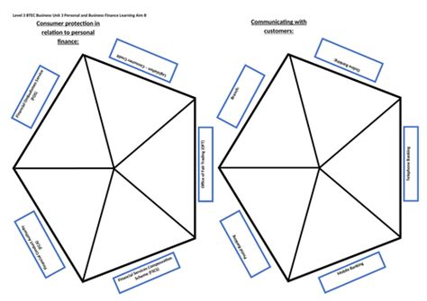 Level 3 Unit 3 Revision Mat Of Learning Aim B Teaching Resources