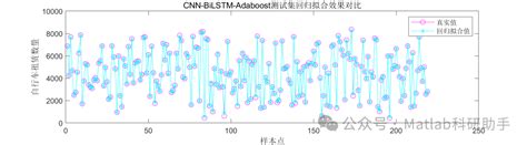 基于tcn rvm的自行车租赁数量预测研究附matlab代码 csdn博客