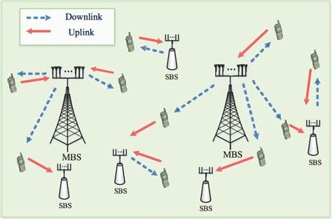 Figure 1 From Uplink Spectral Efficiency Analysis Of Decoupled Access