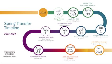 calendar 2025 ccsf fiona faith