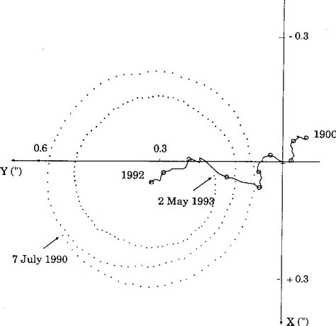 [pdf] Reference Systems In Satellite Geodesy Semantic Scholar