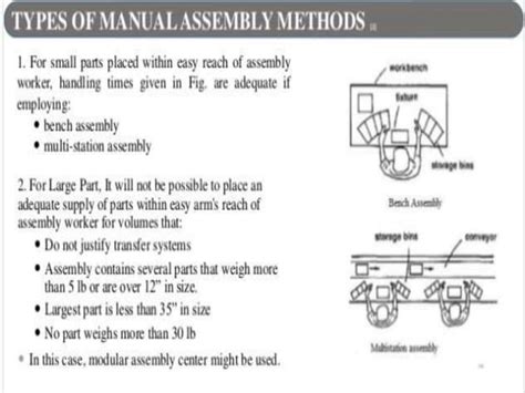 Design Of Assembly Methods Ppt