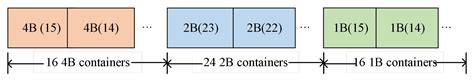 The Design Of A Dynamic Configurable Packet Parser Based On Fpga