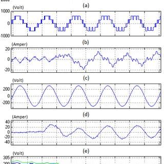 Matlab Simulink DSP Simulation Result At Inductive Load A Reactive