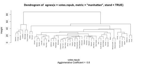 How To Increase Font Size In A Plot In R Stack Overflow