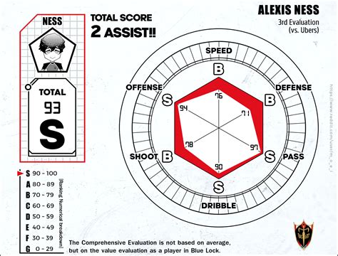 Player Skill Parameters Vol24 Updated Rbluelock