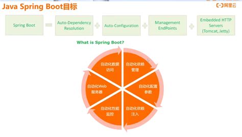 spring boot spring boot 2 x开发实战 《java 相关笔记》 极客文档