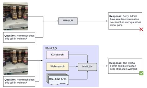 Crag Mm Comprehensive Rag Benchmark For Multi Modal Multi Turn Challenge
