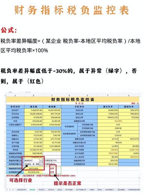 年底税负率异常被税局请喝茶！收好税负预警系统，能自动监控税负 知乎