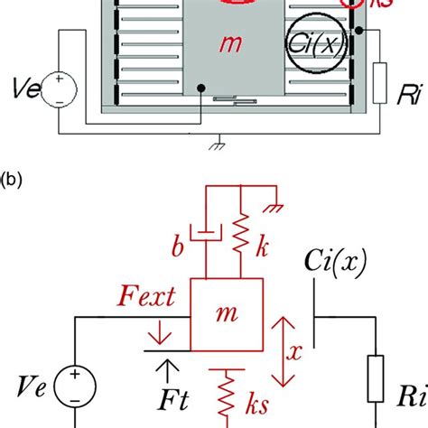 The Capacitor Structure Of The In‐plane Gap Closing Electrostatic