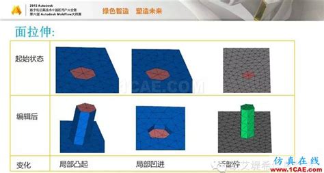 Moldflow 重大福利 快来领取！！！ 高峰论坛演讲ppt之二moldflow分析培训、moldflow课程培训、moldflow注塑