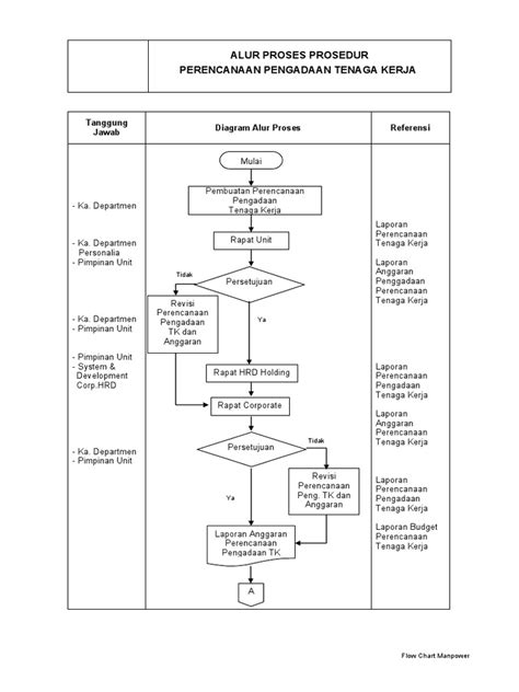 Contoh Flow Chart Pdf