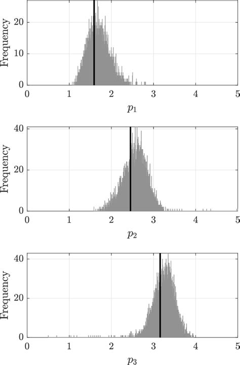 Figure From Optimization Based AIMD Saturated Algorithms For Public Charging Of Electric