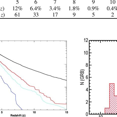 Redshift Distribution Of Simulated Janus Grbs 2 Year Mission
