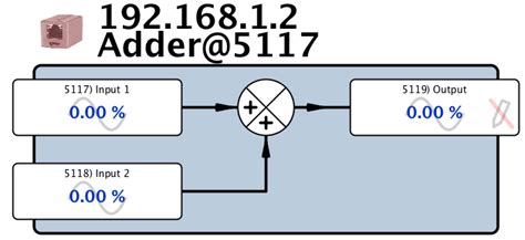 Drive Web Function Block Libraries Bardac Drives