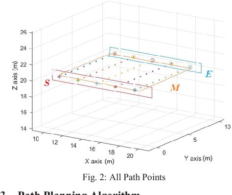 Figure 2 From Path Planning For Dense Drone Formation Based On Modified Artificial Potential
