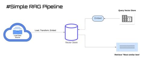 Ai Machinelearning Rag Naturallanguageprocessing Datascience