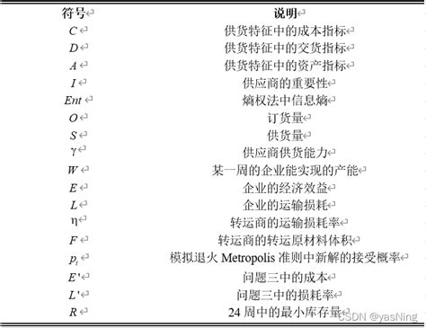 2021年数学建模国赛c题问题二详细思路和代码2021年全国大学生数学建模竞赛c题 Csdn博客
