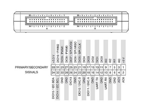 Want To Send Data From Arduino Mega To Ni Myrio 1900 3rd Party Boards