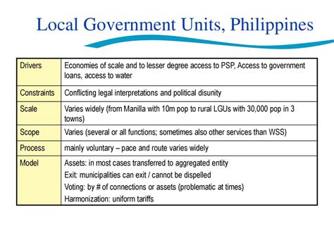 Models Of Aggregation For Water Supply And Sanitation Provision Ppt