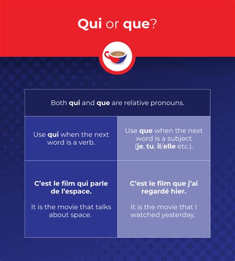 Practising Relative Pronouns Qui And Que Coffee Break Languages