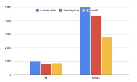 Gaurav Saini Posted On Linkedin
