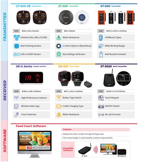 Wireless Calling System Wireless Calling System Syscall Global