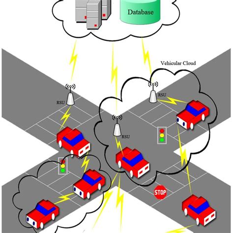 Architecture Of Iot Five Layers Download Scientific Diagram