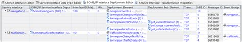 基于preevision的autosar Adaptive设计machine Deployment Csdn博客
