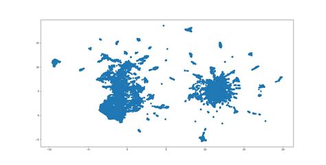 降维方法 Pca、t Sne、umap 的 Python 实现 腾讯云开发者社区 腾讯云