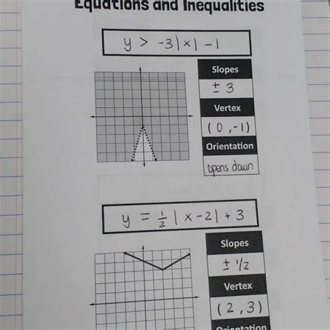 Absolute Value Functions Interactive Notebook Page Math Love