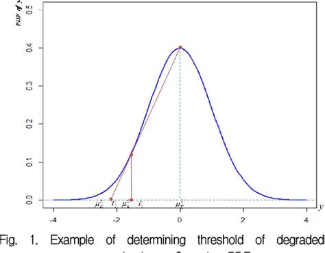 Figure 1 From Fast Blind Image Denoising Algorithm Based On Estimating