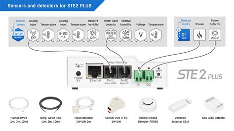 LAN And WiFi Thermometer For Remote Monitoring