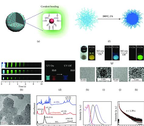 A Schematic Representation Of The Activation Of The Afterglow Download Scientific Diagram
