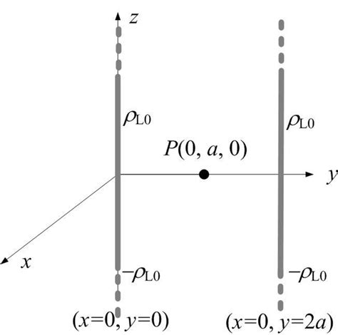 Solved As Shown In The Figure Below Consider A Pair Of Chegg Com