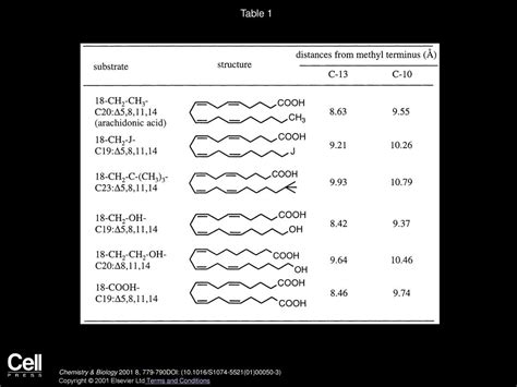 Alterations Of Lipoxygenase Specificity By Targeted Substrate