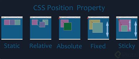 Posicionamiento En Css Platzi Hot Sex Picture