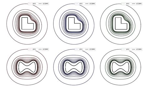 On The New Coupled Complex Boundary Method In Shape Optimization Framework For Solving