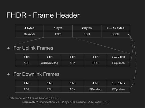 Lorawan Class Module And Subsystem Ppt