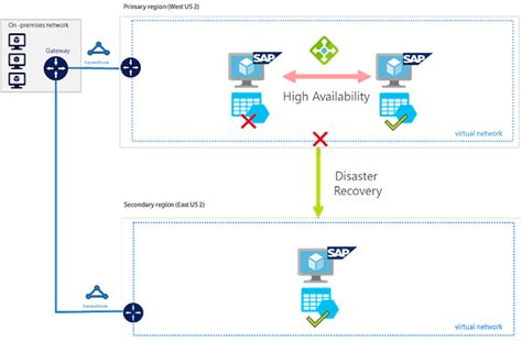 New Reference Architecture Distributed Training Of Deep Learning Models